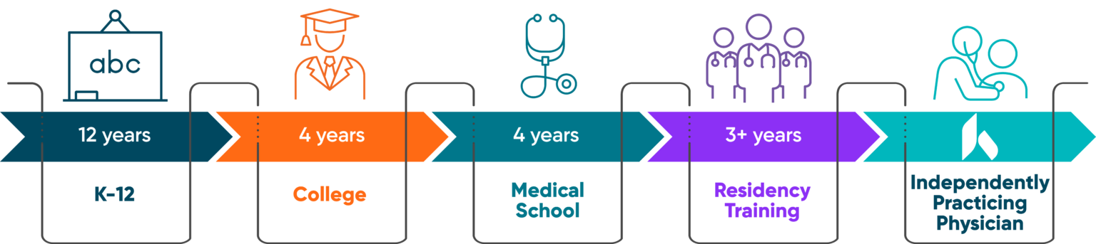 Residency Program | Kettering Health