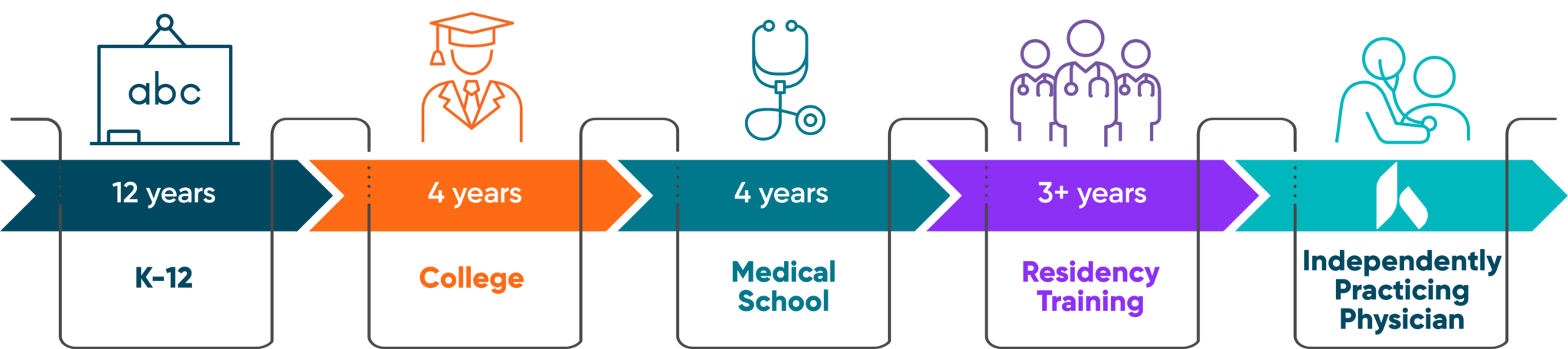 Residency Program | Kettering Health