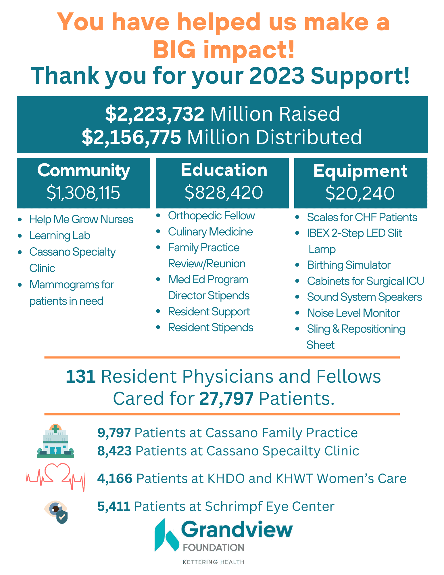 Grandview Foundation Newsletter and Publications | Kettering Health